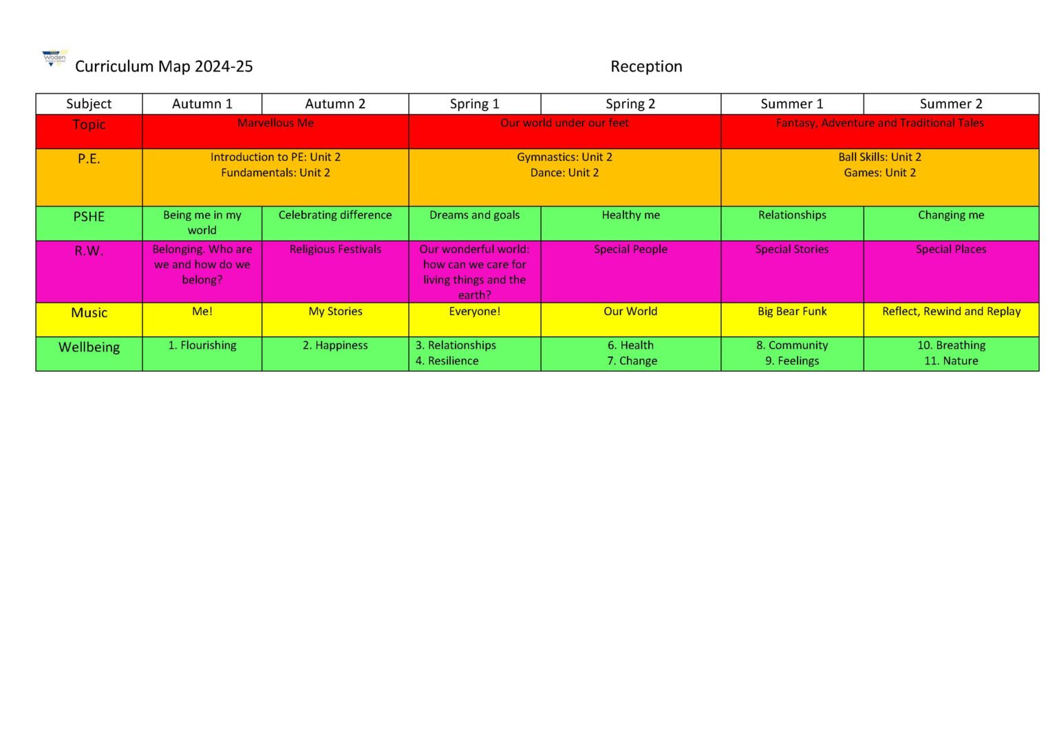 Curriculum Overview » Woden Primary School