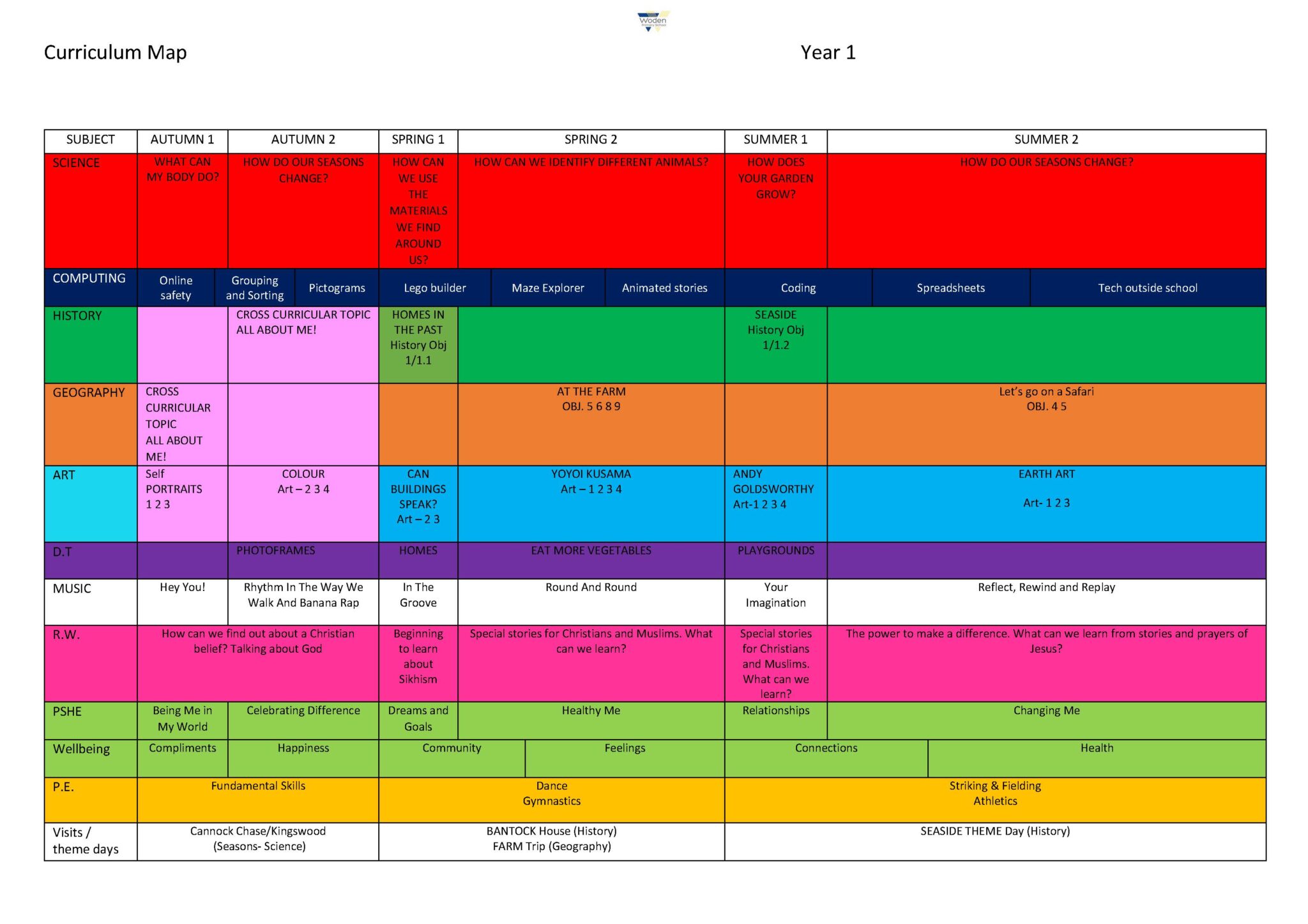 Y1 Curriculum Map 24-25 » Woden Primary School