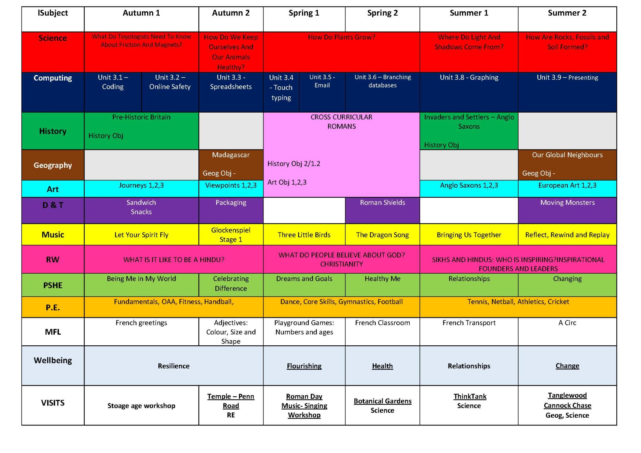 Y3 Curriculum Map 24-25 » Woden Primary School